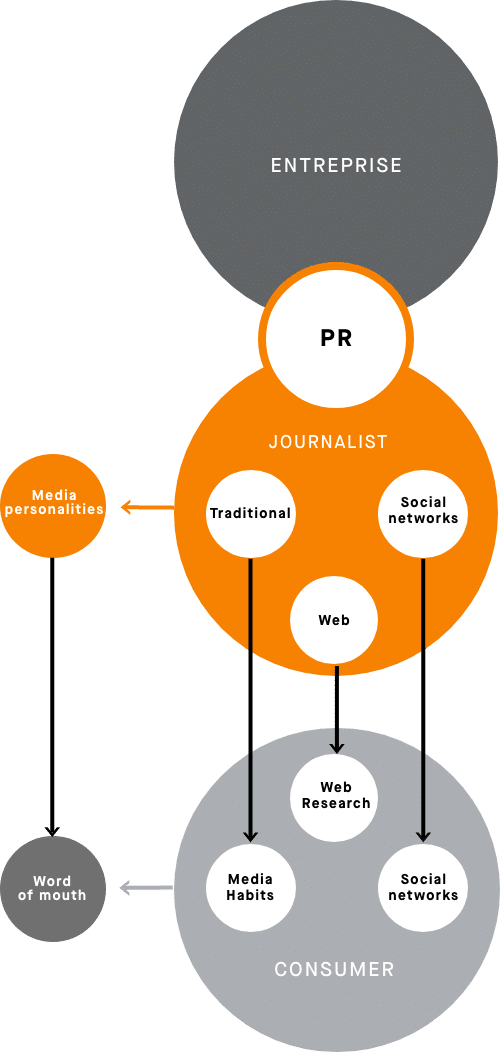 Services - Nata PR